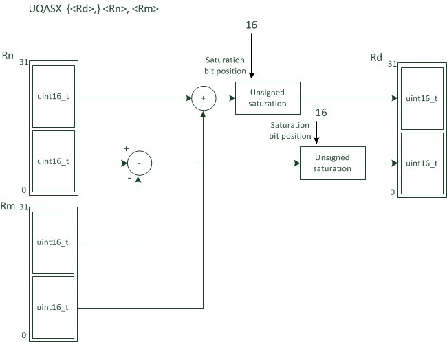 Errors in Definitive Guide for Arm Cortex-M books - Architectures and ...