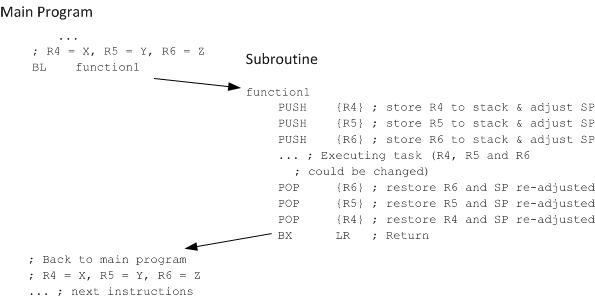 Errors In Definitive Guide For Arm Cortex M Books Architectures And