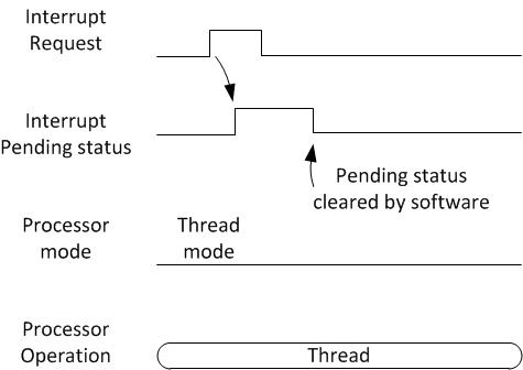 Errors in Definitive Guide for Arm Cortex-M books - Architectures and ...
