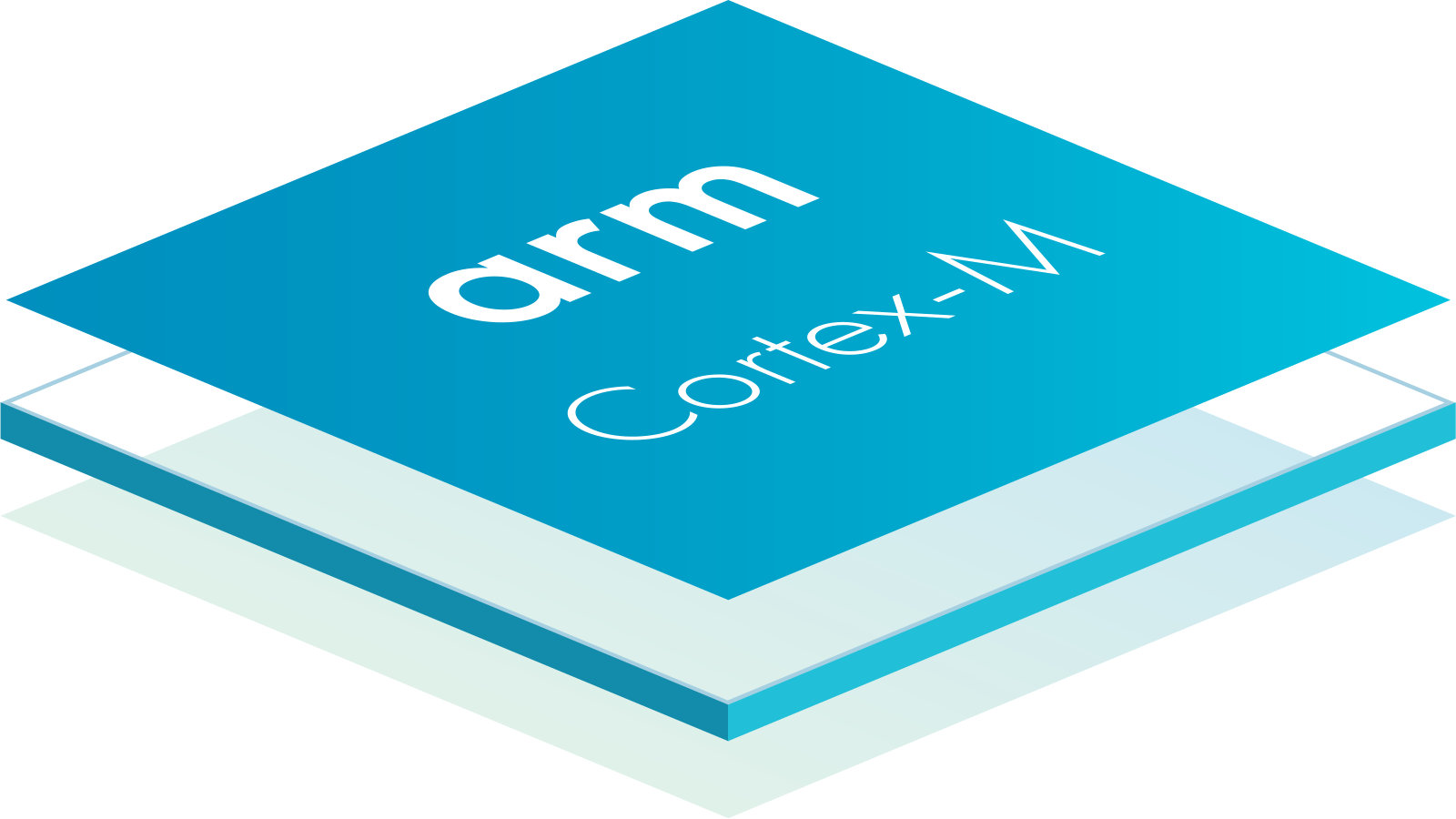 Webinar Qanda Securing Iot Devices With Trustzone For Cortex M Architectures And Processors