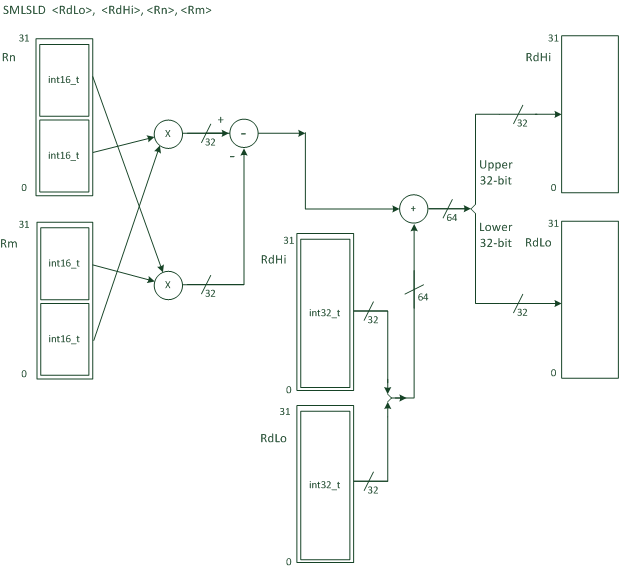 Errors In Definitive Guide For Arm Cortex M Books Architectures And