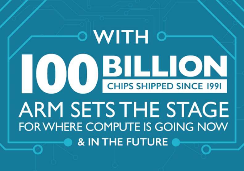 Inside The Numbers 100 Billion Arm Based Chips Architectures And Processors Blog Arm