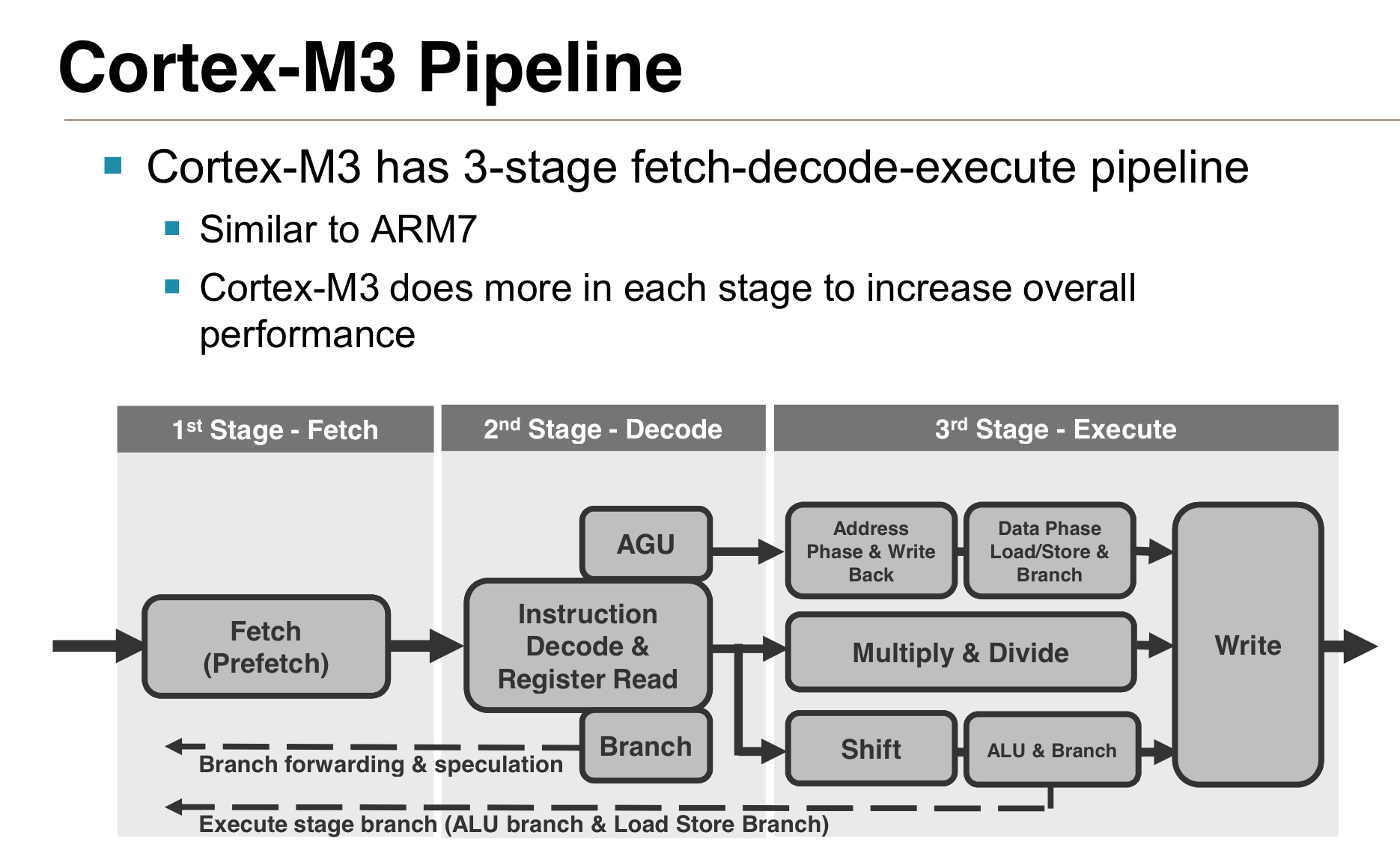 Question About The Pipeline Clock Cycle And Machine Cycle In Cortex M