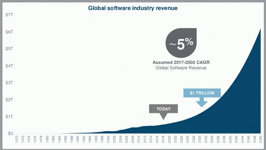 Build It And They Will Run Tools Software And Ides Blog Arm Community Blogs Arm Community