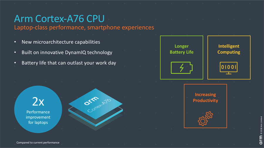 Cortex A76 Laptop Class Performance With Mobile Efficiency Architectures And Processors Blog