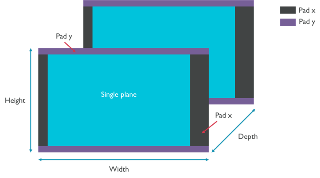 Cartoonifying Images on Raspberry Pi with the Compute Library ...