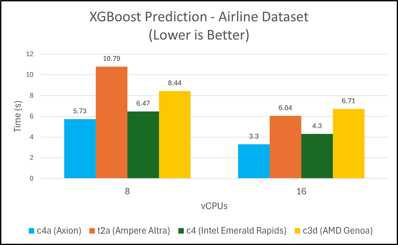 Google’s Axion Powered by Arm Neoverse for AI Inference - Servers and ... Google’s Axion Powered by Arm Neoverse for AI Inference - Servers and ...