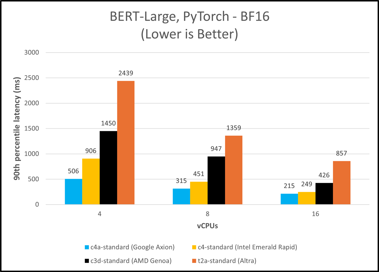 Google’s Axion Powered by Arm Neoverse for AI Inference - Servers and ... Google’s Axion Powered by Arm Neoverse for AI Inference - Servers and ...